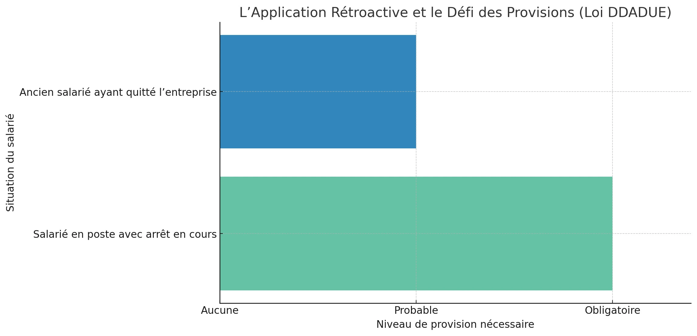 Loi DDADUE 2024 : Fichier Excel à Télécharger pour Suivre les Congés Payés | Bulletins de Paie 2025