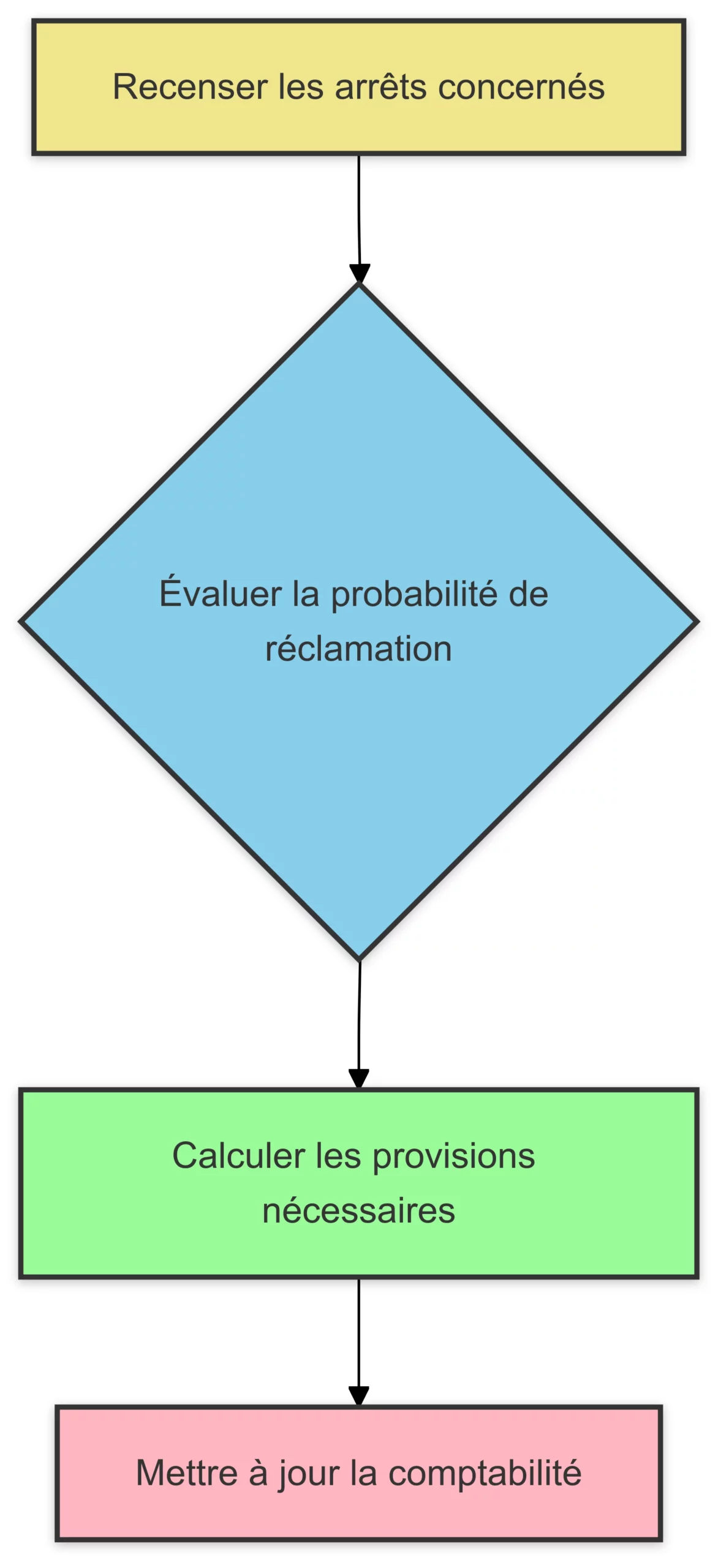 Loi DDADUE 2024 : Fichier Excel à Télécharger pour Suivre les Congés Payés | Bulletins de Paie 2025