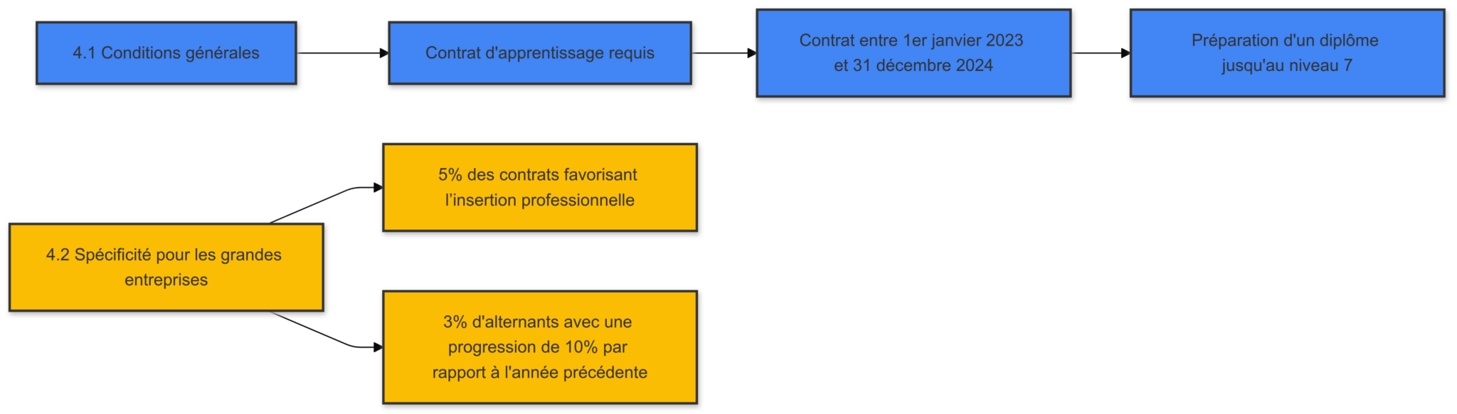 Aides à l’embauche : pourquoi recruter un apprenti en 2025 ? | Bulletinspaie 2025