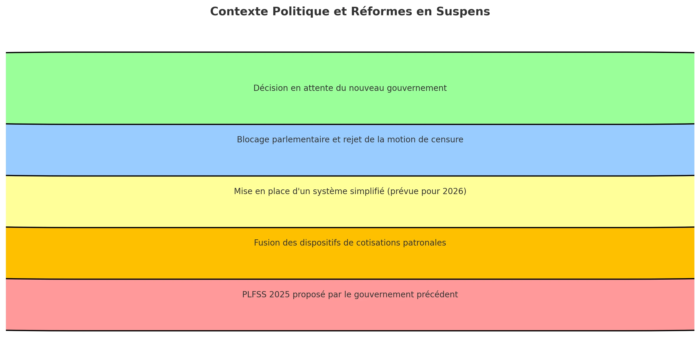 Les Réductions des Cotisations Patronales en 2025 | Bulletins de Paie 2025