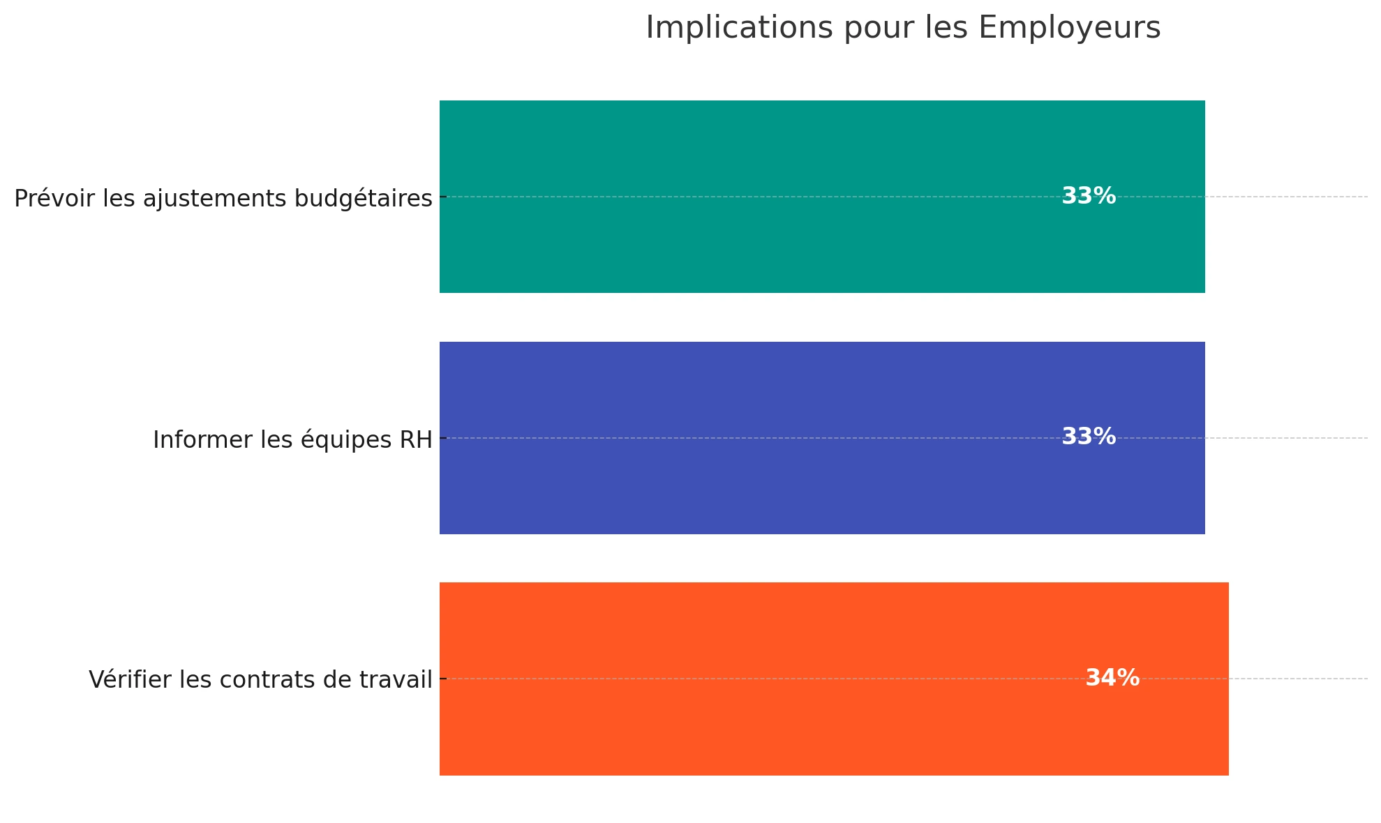 Grille des Salaires Minima Hiérarchiques (SMH) dans la Métallurgie | Bulletins de Paie 2025